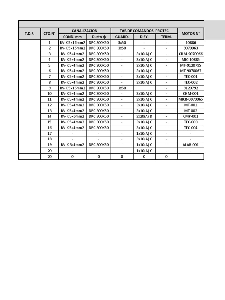 Cuadro de Cargas Fuerza: T.D.F. CTO.N° Canalizacion Tab de Comandos ...