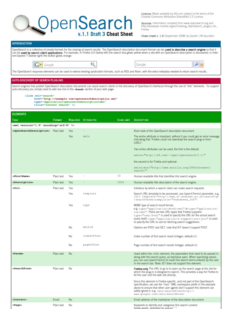 OpenSearch Cheat Sheet 1-5 | PDF | Human–Computer Interaction ...