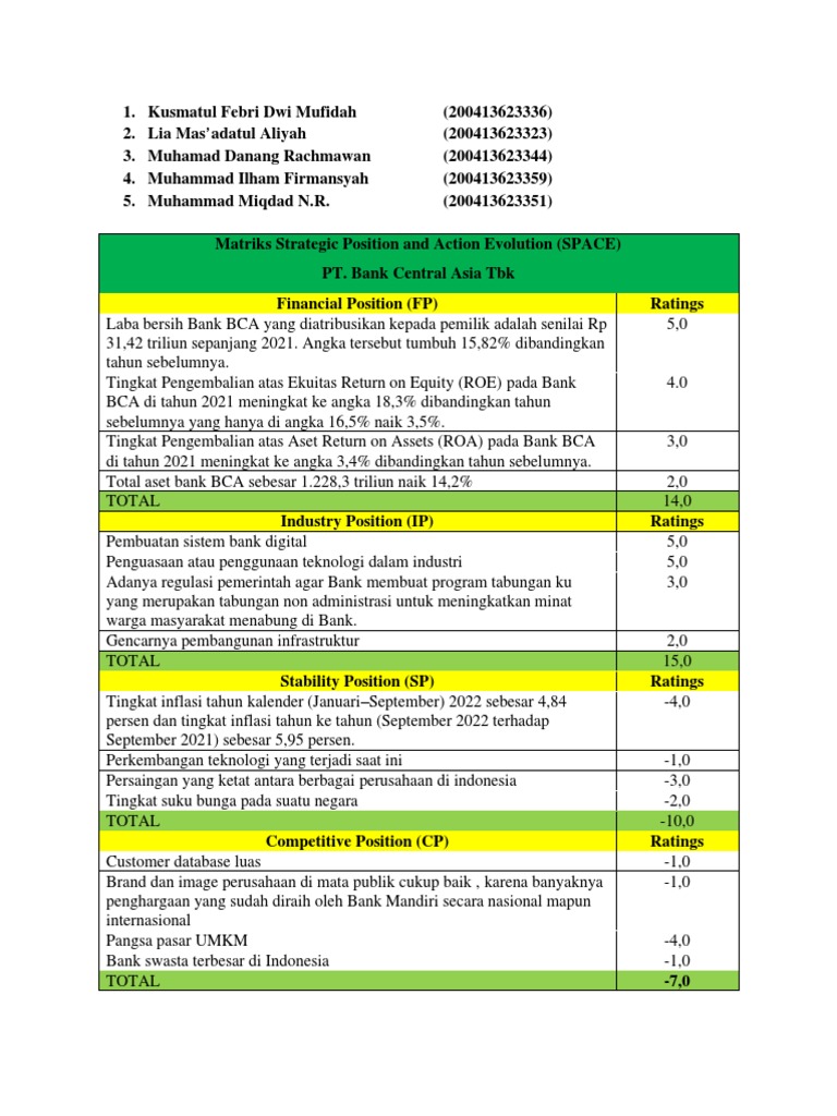 Kelompok 4 Matriks Strategic Position and Action Evolution (SPACE ...