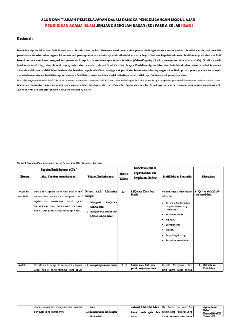 Form Alur Tujuan Pembelajaran - Modul 1 | PDF