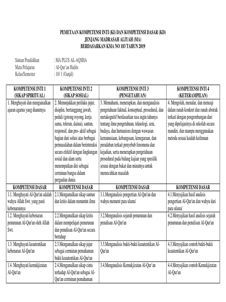 02 Ki KD Al Quran Hadits Kelas 10 SMT 1 | PDF