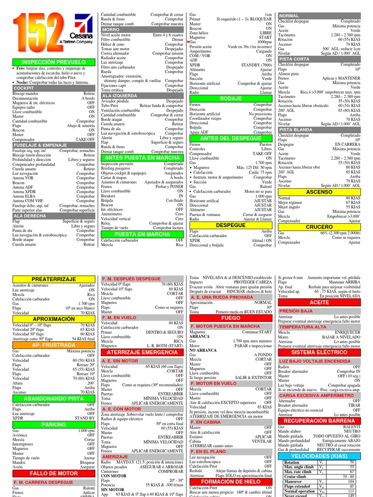Checklist-C152 Lista de Chequeo 152 | PDF | Carburador | Caldera