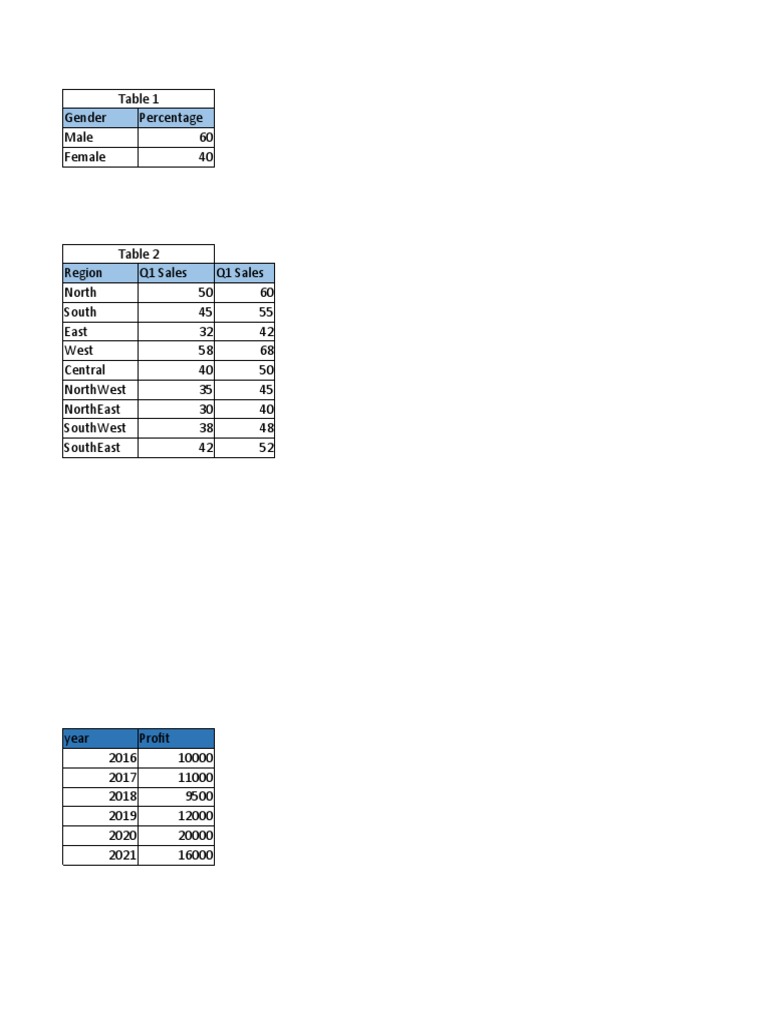 4 Working With Charts | PDF | Computing