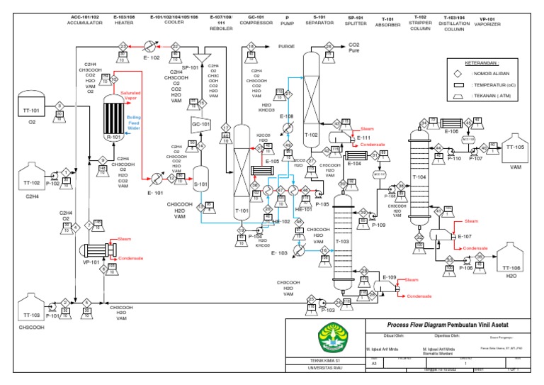 PFD 12-09-22 Hen | PDF | Separation Processes | Liquids