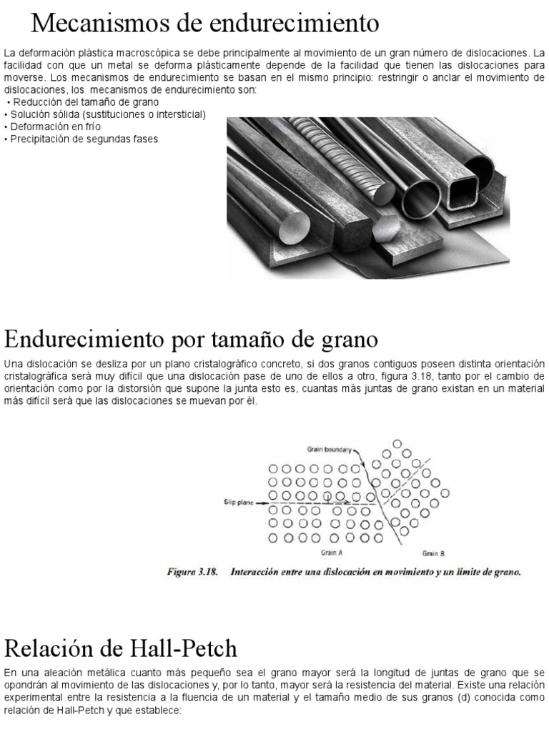 Mecanismos de Endurecimiento en Metales | PDF | Dislocación | Rieles
