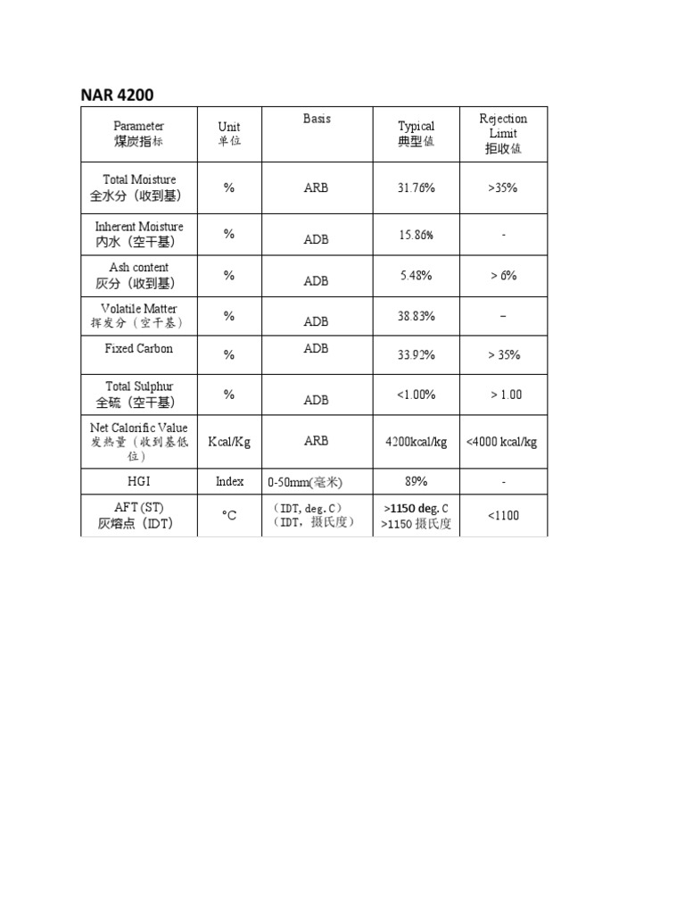 Specification Coal | PDF