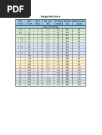 Hdpe Bolt and Stud 020609 | PDF | Screw | Manufactured Goods