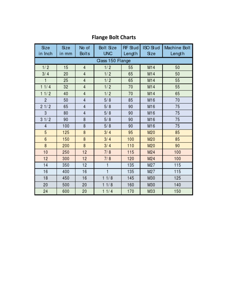 Flange Bolt Charts | PDF