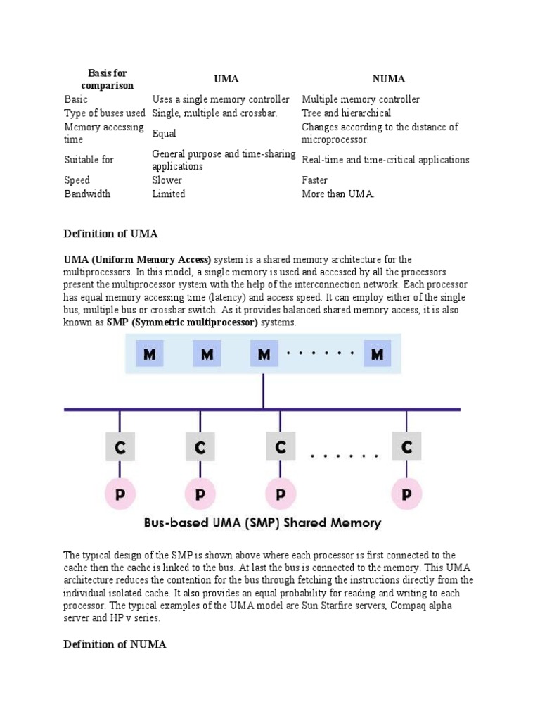 Definition of UMA: Basis For Comparison UMA Numa | PDF | Random Access Memory | Central ...
