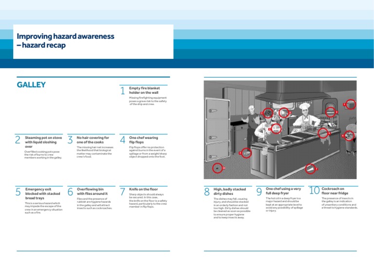 Hazard Recap Galley | PDF | Safety