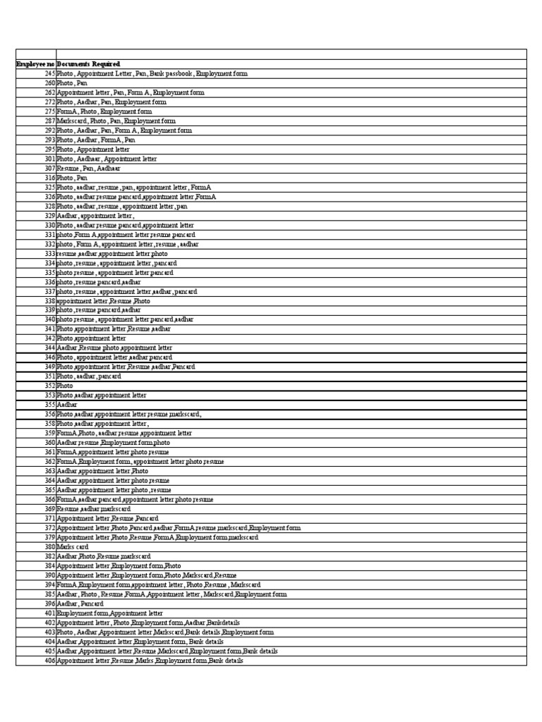 Pending Documents | PDF | Authentication | Access Control