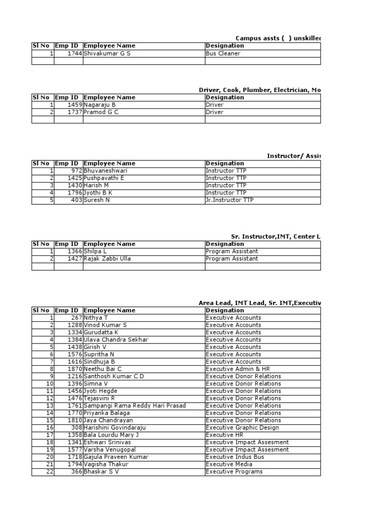 Campus jobs guide | PDF | Cinema Of India