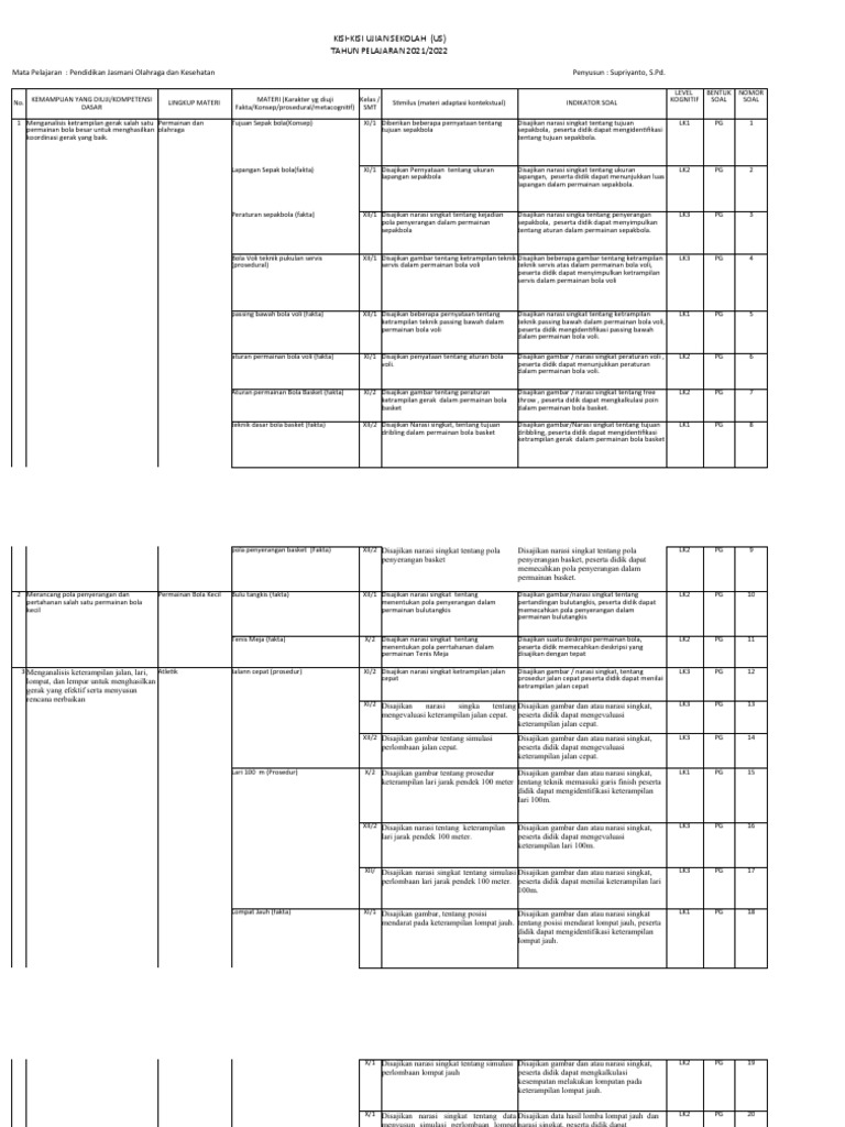 Kisi-Kisi Soal Us Penjas 2022 | PDF