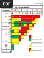 Matriz de Compatibilidad Quimica | PDF | Toxicidad | Gases
