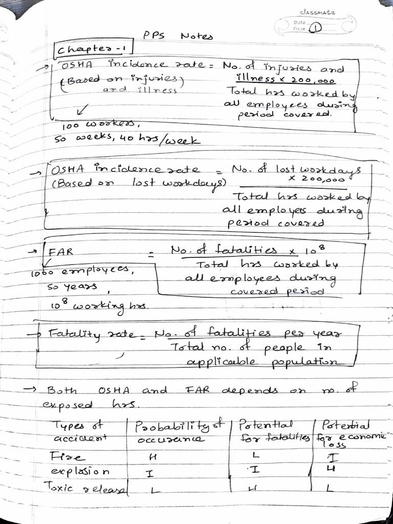 Pps Notes Pdf