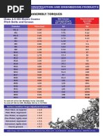 Hex Key Chart | PDF | Screw | Mechanical Engineering