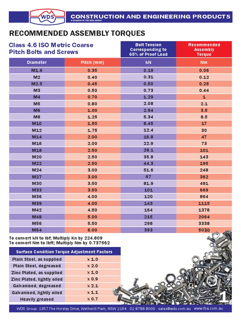 WDS Torque Chart | PDF | Screw | Machining