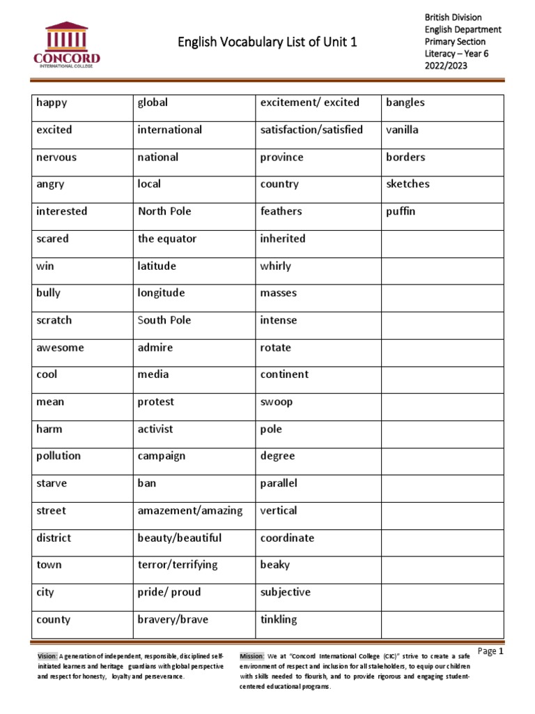 Grade 6 Unit 1 Vocabulary List | PDF