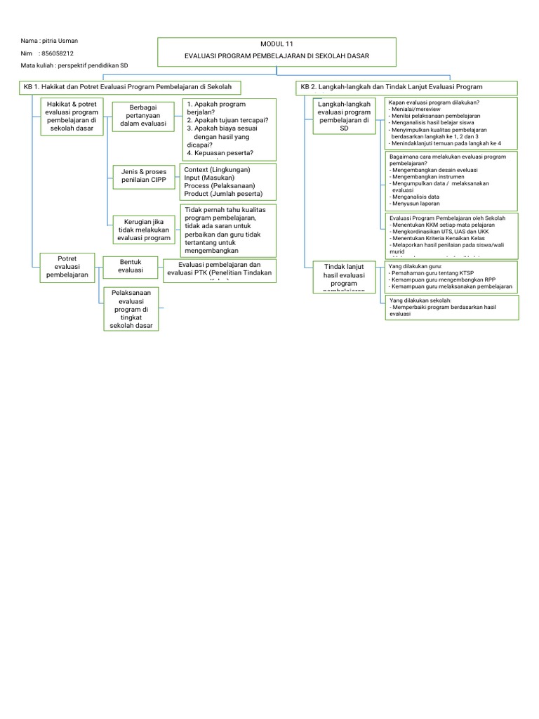 Peta Konsep Perspektif Modul 11 12 | PDF
