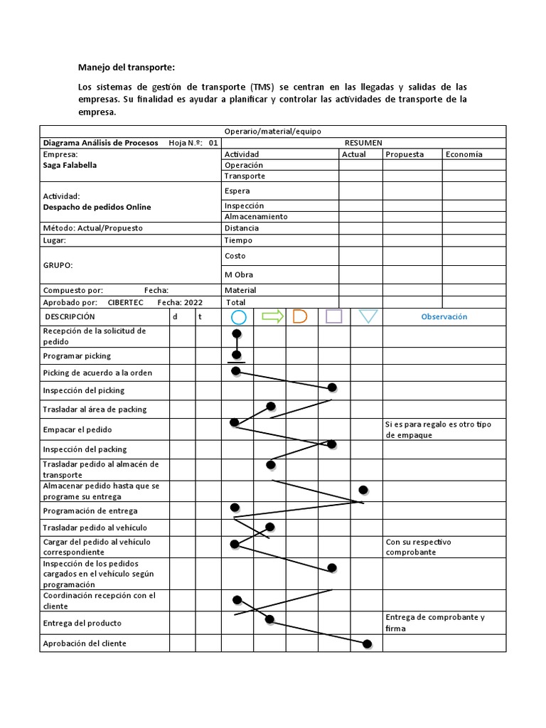 Proyecto Logistica - Alex Miranda | PDF | Logística | Transporte
