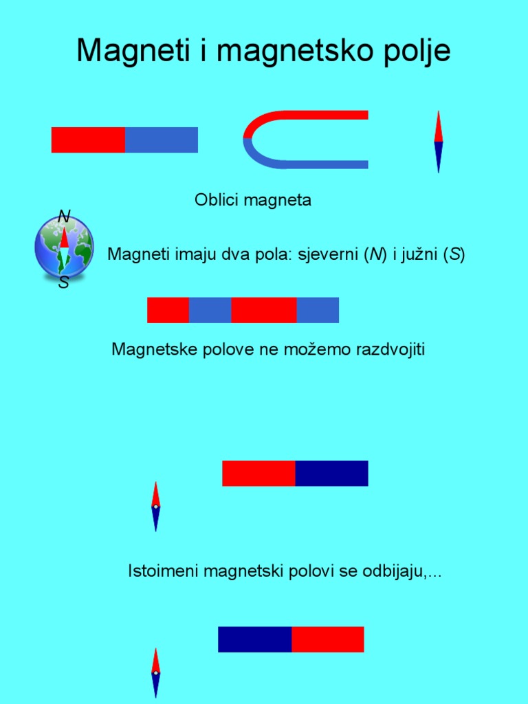 42 Magneti I Magnetsko Polje | PDF