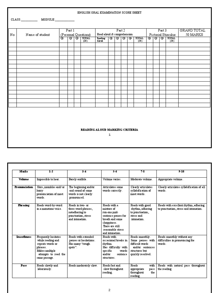 Final Exam Score Sheet Revised | PDF | Linguistics | Human Communication