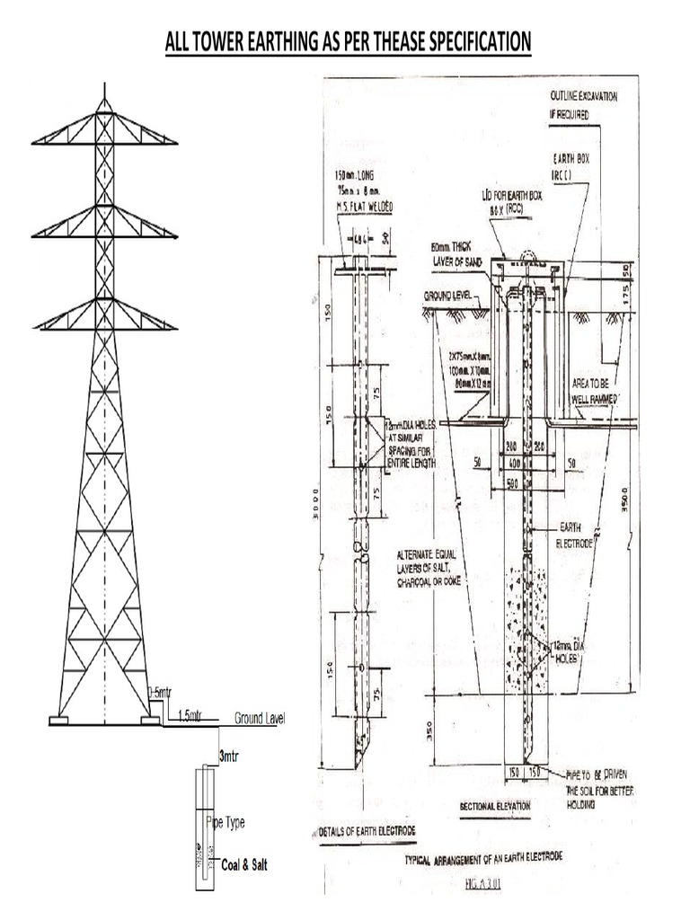 Earthing Drawings. | PDF