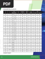 Brocas Recomendadas para Machuelar | PDF