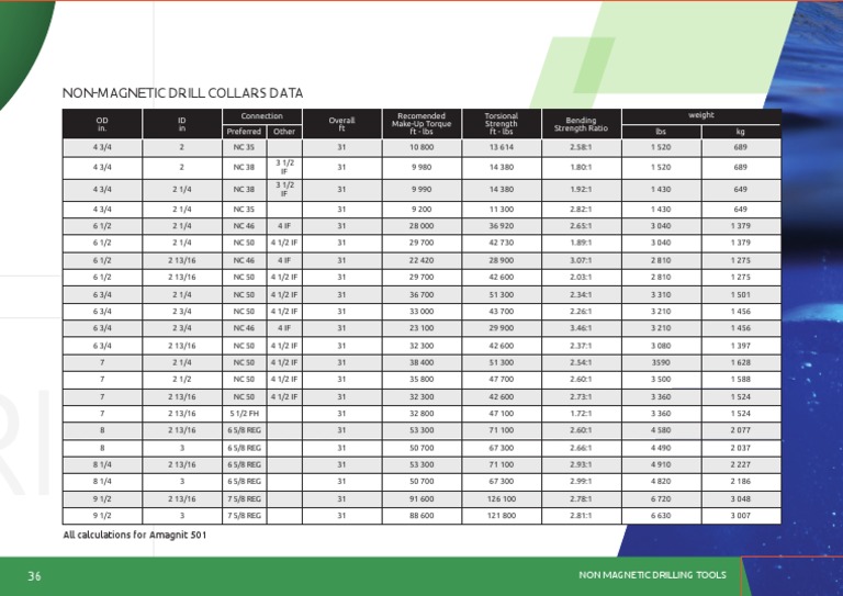 NMDC Data | PDF | Mechanical Engineering | Electromagnetism