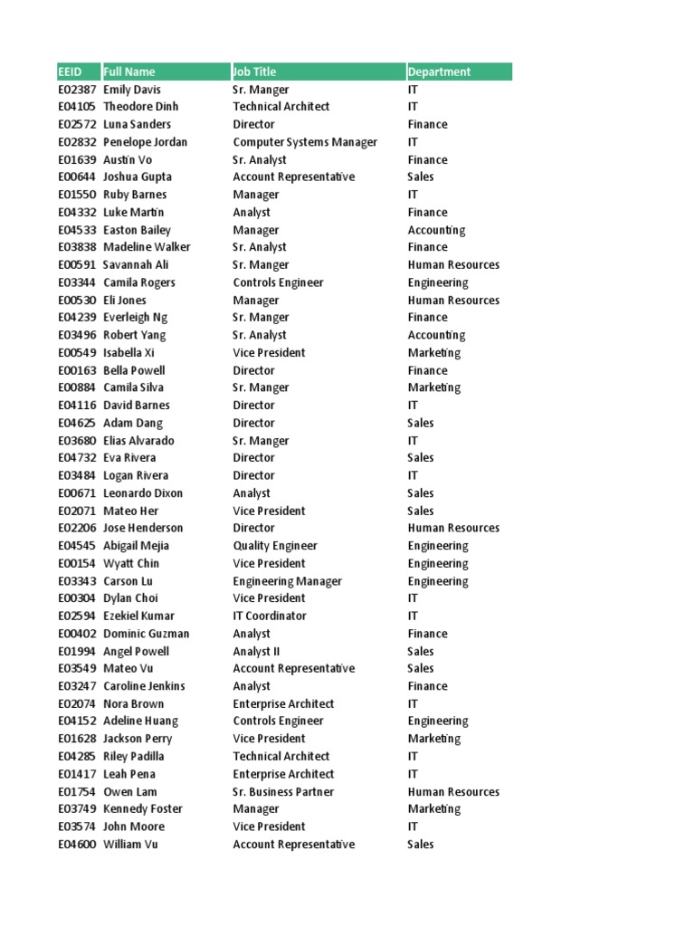 Employee Sample Data | Download Free PDF | Business | Employment