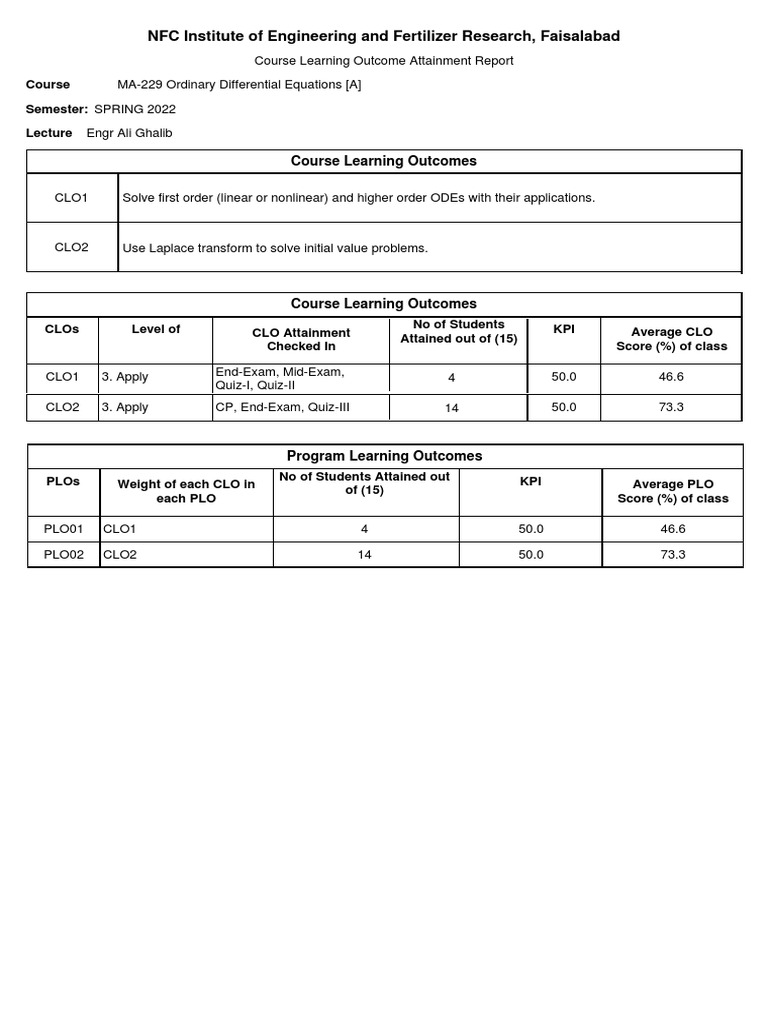CLO Attainment Report | PDF