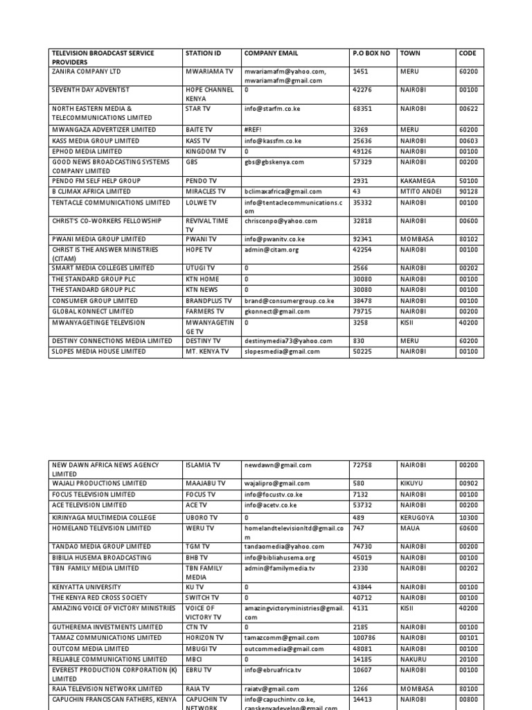 TV Broadcasters Addresses | PDF | Nairobi | Kenya