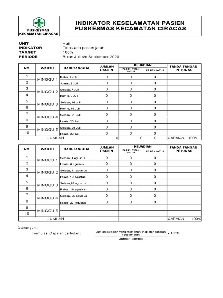 Indikator Mutu Keselamatan Akupresur | PDF