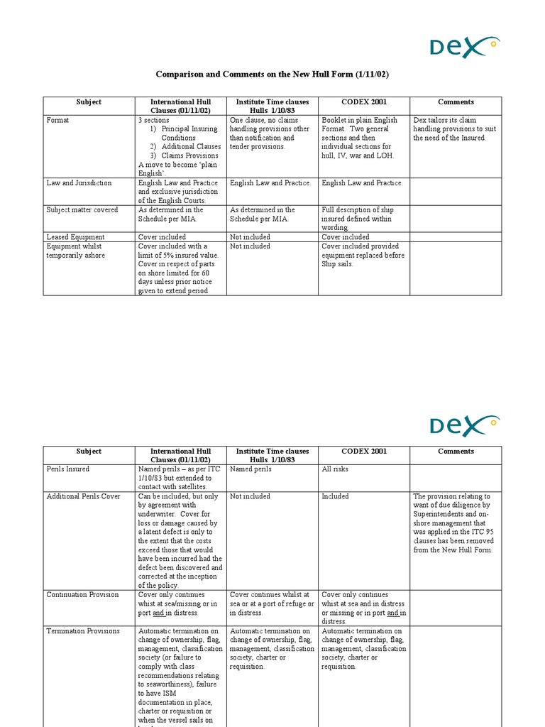 Comparison of Hull Insurance Clauses | PDF | Deductible | Insurance