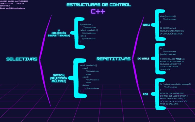 Cuadro Sinóptico, Estructuras de Control. | PDF