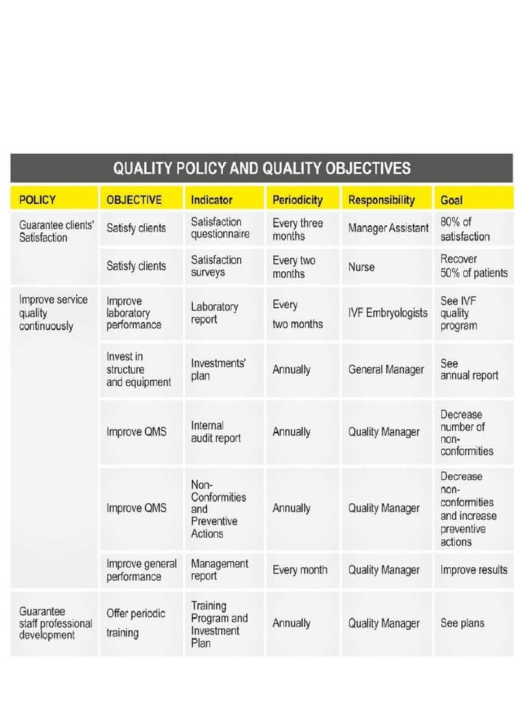 Practical Example of Quality Policies and Quality Objectives | PDF
