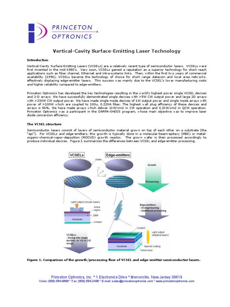 VCSEL Technology v1 | PDF | Laser Diode | Laser