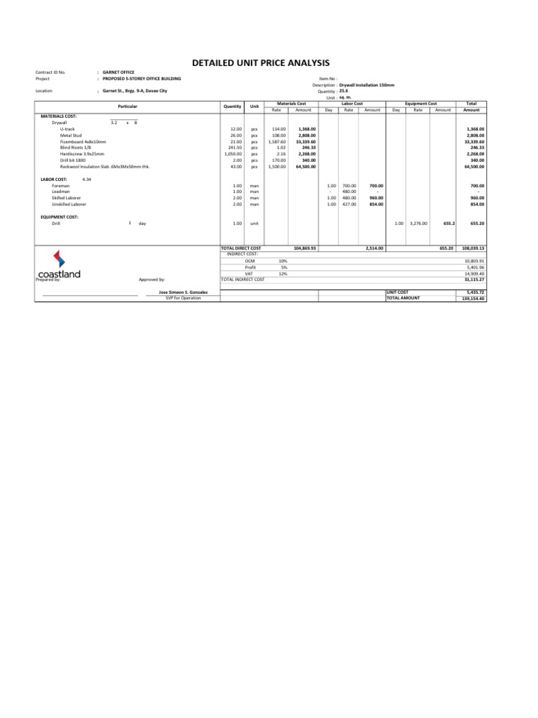 Drywall Installation Sample Computation | PDF | Business Economics | Building Engineering