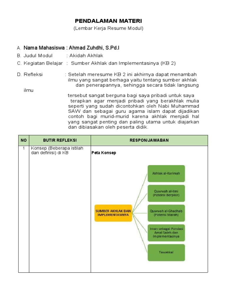 Resume KB 2 Sumber Akidah AKhlak Dan Implementasinya | PDF
