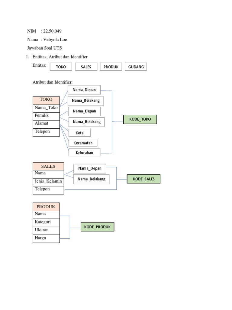 NIM: 22.50.049 Nama: Vebyola Loe Jawaban Soal UTS 1. Entiitas, Atribut Dan Identifier Entitas | PDF