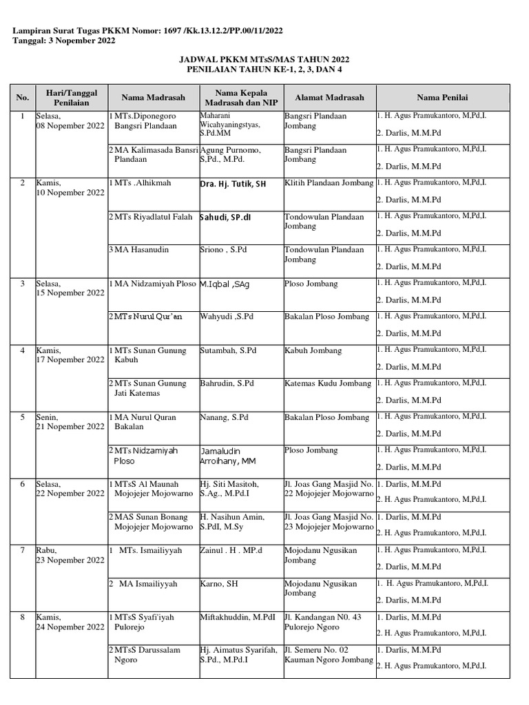 @@ Jadwal PKKM 2022 (P Agus-Darlis) | PDF