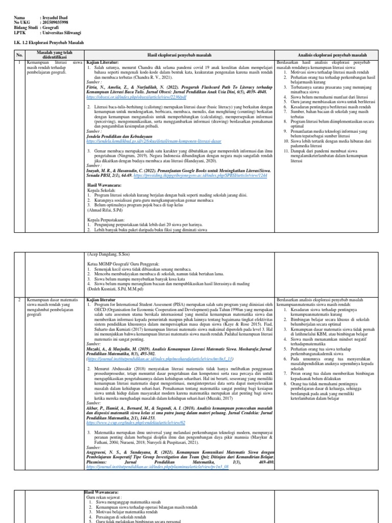 LK.1.2 Eksplorasi Penyebab Masalah (Irsyadul Ibad) | PDF