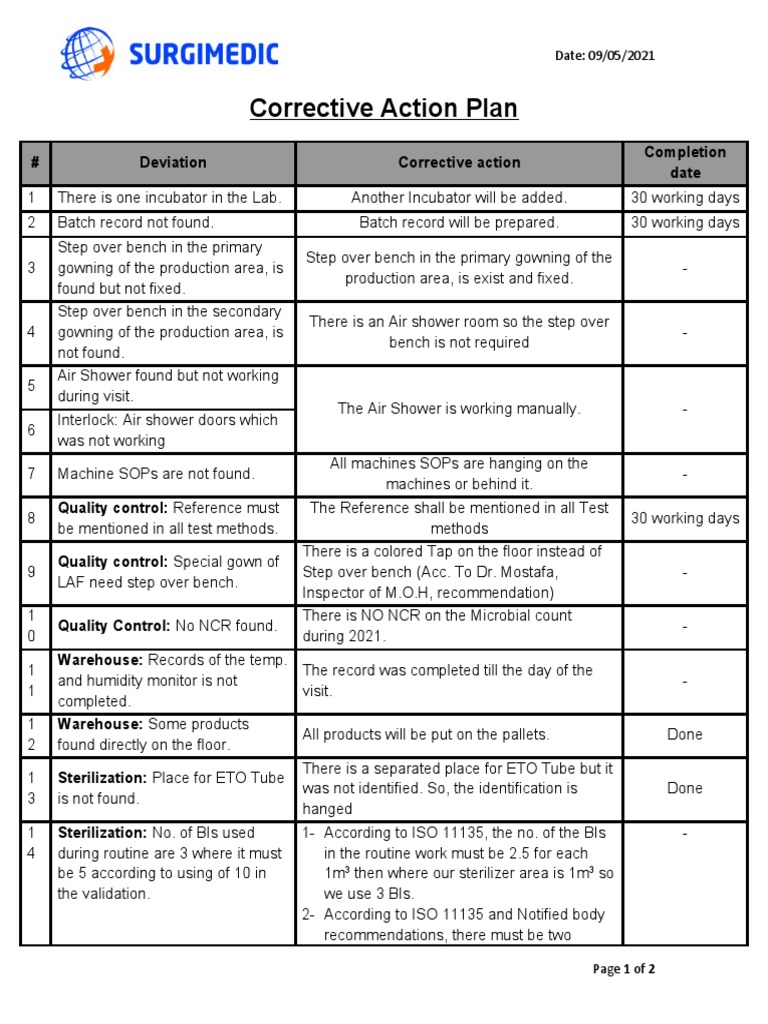 Corrective Action Plan 09-05-2021 FINAL | PDF