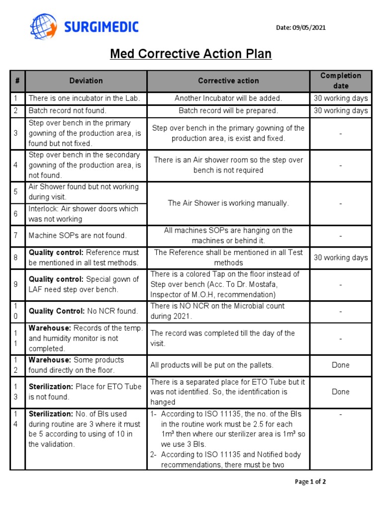 Med Corrective Action Plan | PDF