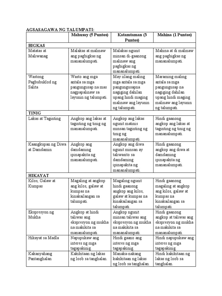Pamantayan Sa Pagsasagawa NG Talumpati | PDF