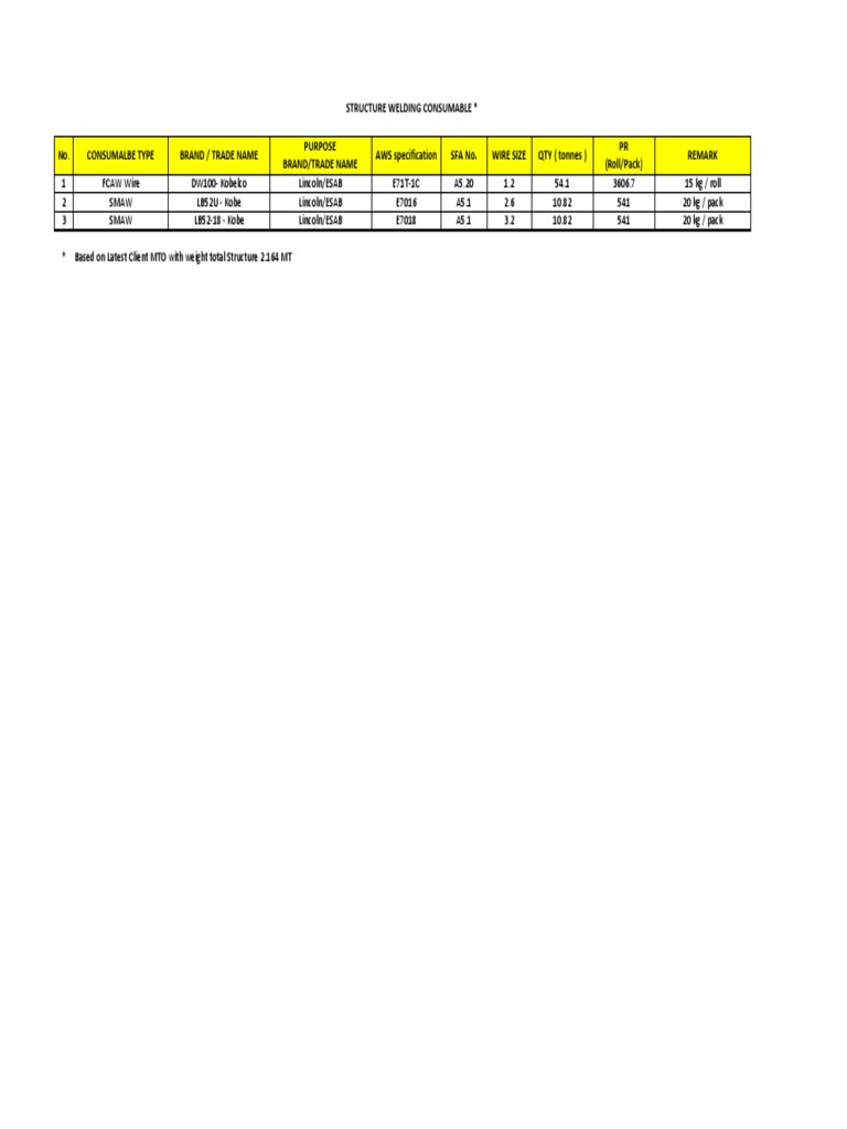 Electrode Consumable | PDF
