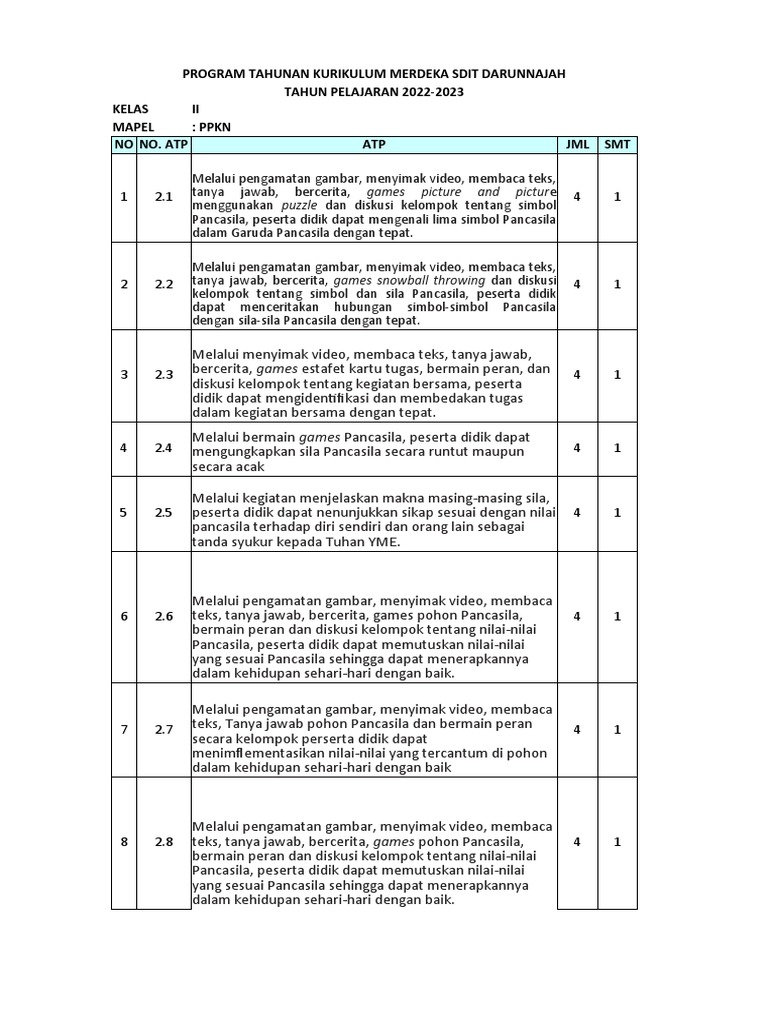 Prota-Prosem PPKN Kelas 2 | PDF | Karier & Perkembangan | Sains & Matematika