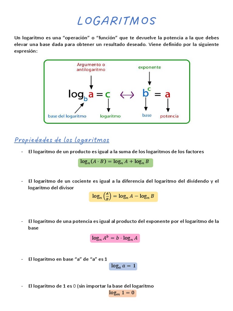 Introducción a los logaritmos: definiciones, propiedades y aplicaciones | PDF | Logaritmo ...