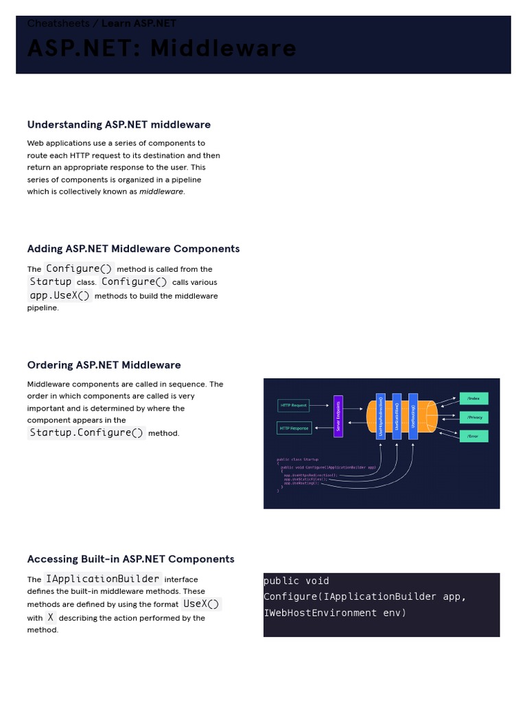 Learn ASP - NET: ASP - NET: Middleware Cheatsheet | PDF