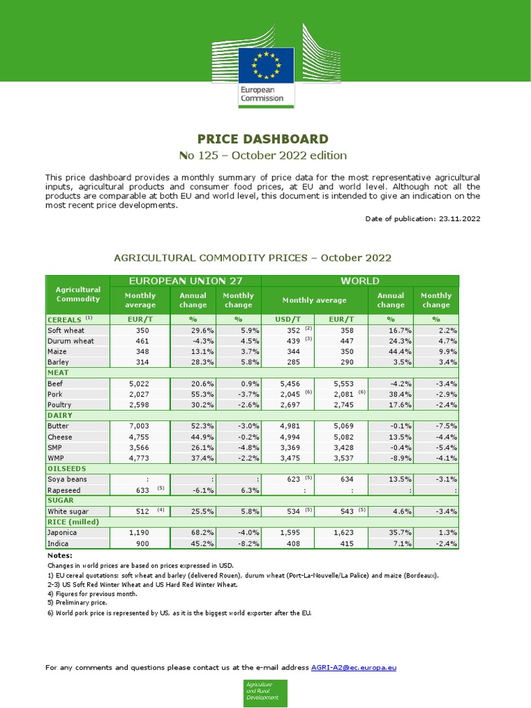 Commodity Price Dashboard 2022 11 en | PDF | West Texas Intermediate ...